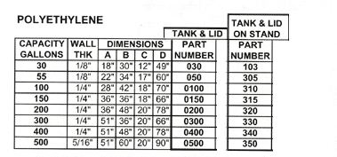 chemical-tanks-1 - P C McKenzie Company