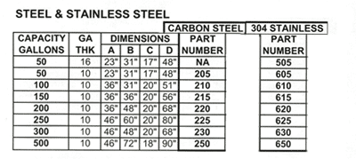 chemical-tanks-2 - P C McKenzie Company