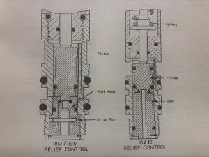 How Does an Axelson Safety Valve Work - Basic Operating Principles